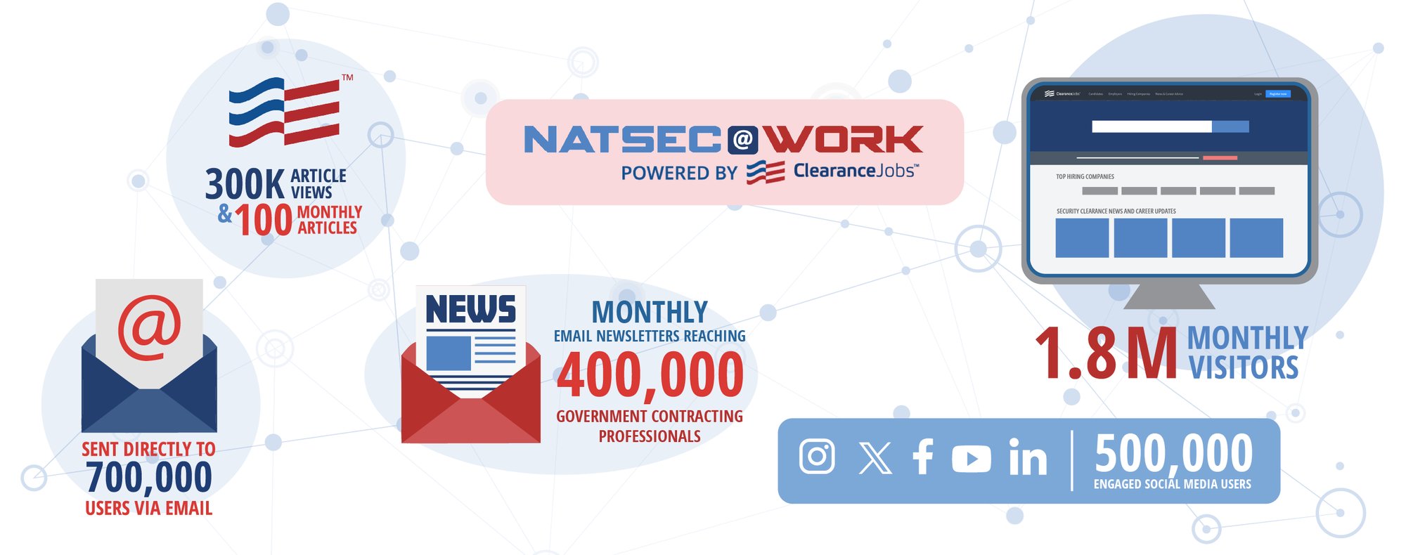 NatSec@Work | Build Your Brand Today | ClearanceJobs